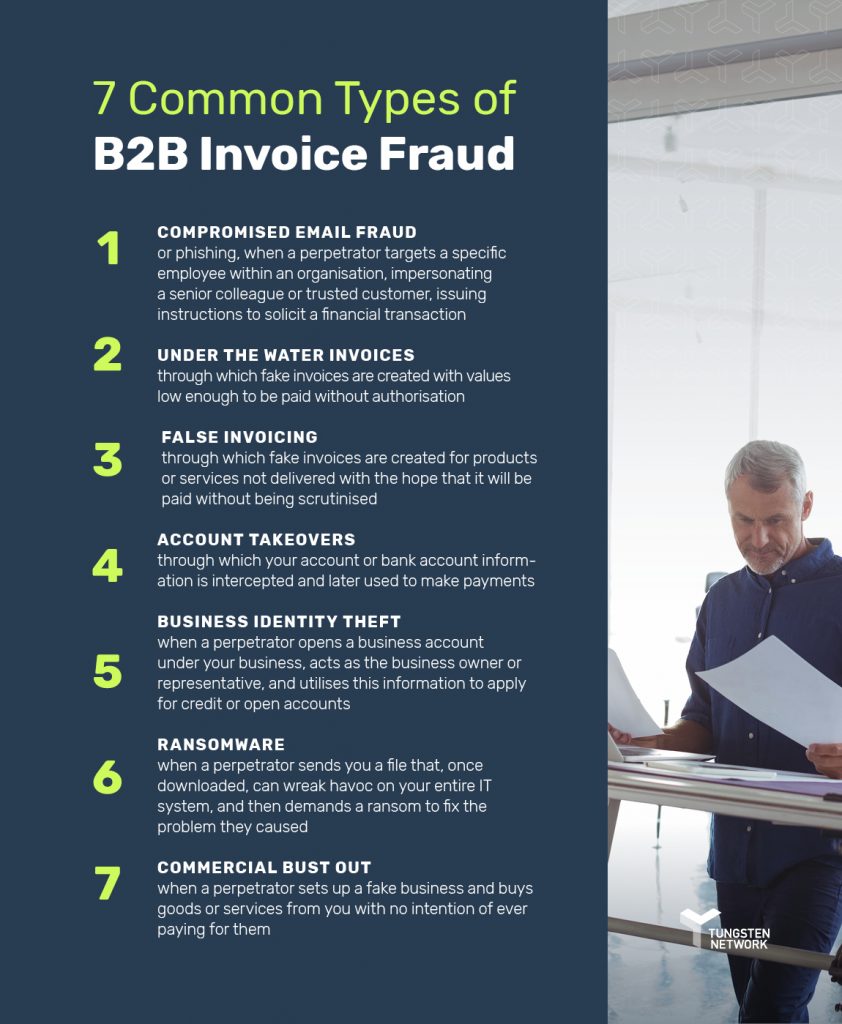 Rise of Invoice Fraud in the Age of COVID | Tungsten Network